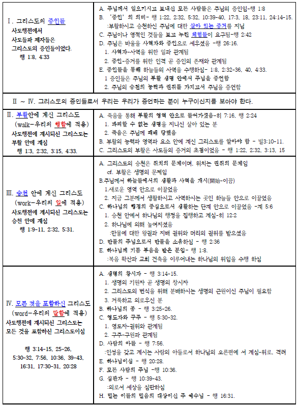 성경진리사역원(BTMK) | [2018년 가을 장로들과 책임 형제들을 위한 국제 훈련] - M3 부활하시고 승천하시고 모든 것을 포함하신 그리스도의 증인이 됨